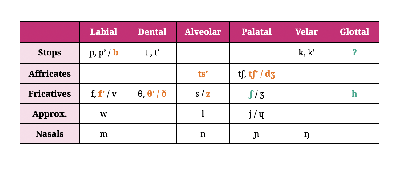 Quothalinguist – Exploring language since '89